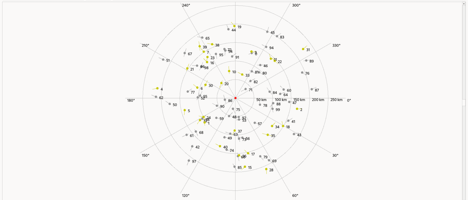 Real-Time 2D Track Display Using Qt GraphicsScene - Manya Technologies